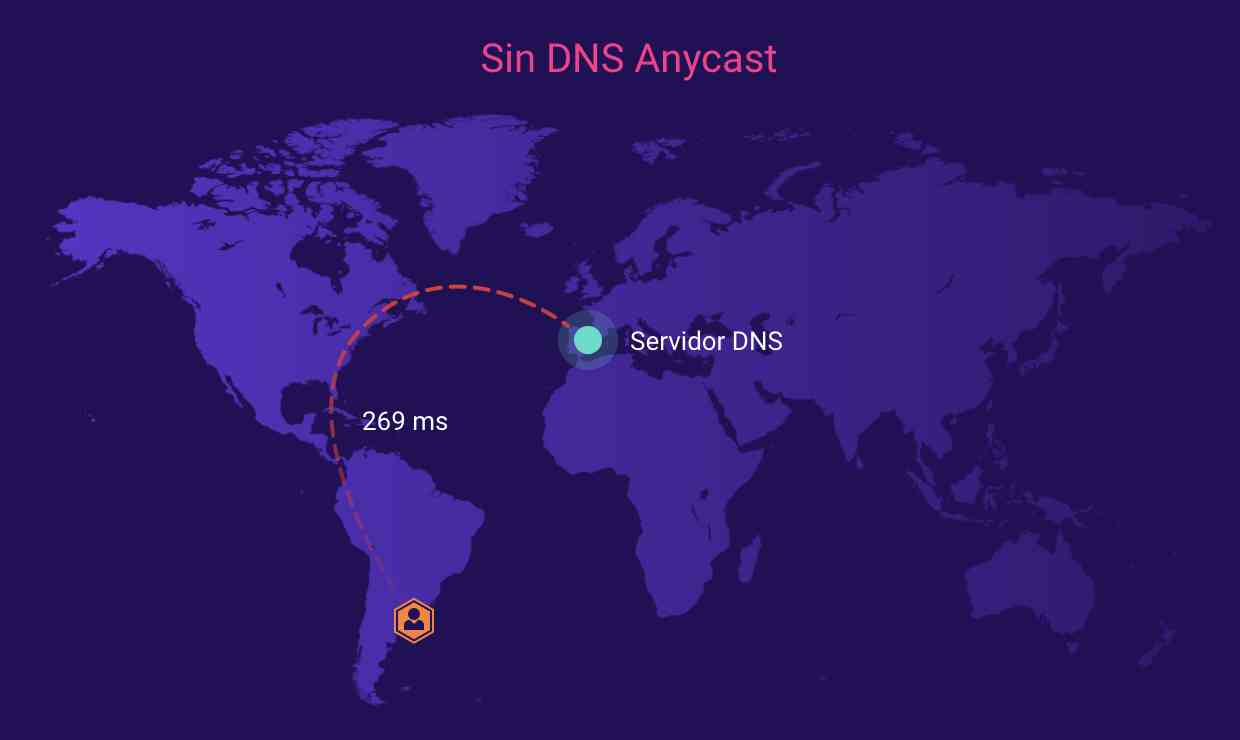 ¿Qué es DNS Anycast? El servicio que mejora el rendimiento de tu web ...